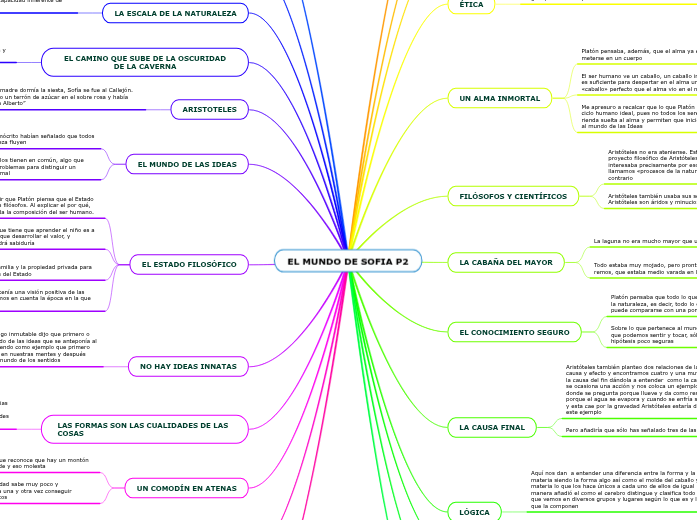 EL MUNDO DE SOFIA P2 - Mind Map